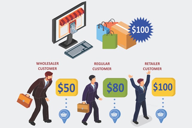 Personalized Every Customer | Identixweb