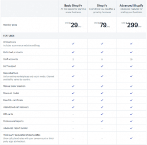 A Guide to Shopify Pricing: Which Plan do I Choose for My Store?