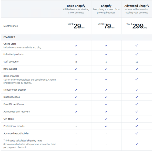Shopify Pricing: Which Plan Should I Pick for My Store? | Identixweb